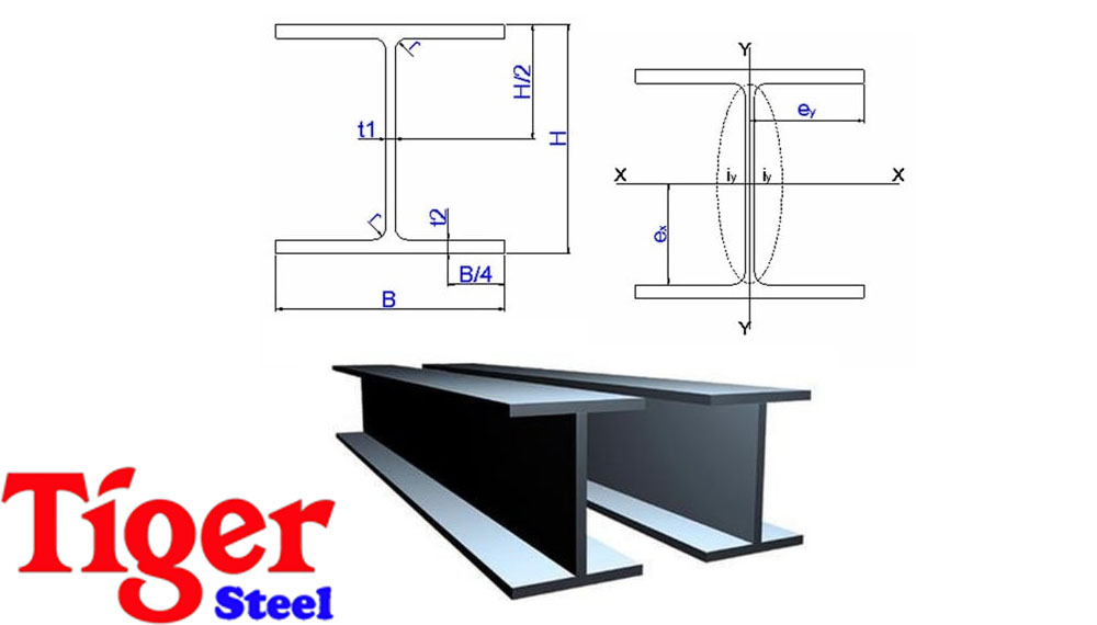 Bảng giá thép H (H-Beam) JIS G3101 SS400-Thông Số Kỹ Thuật-