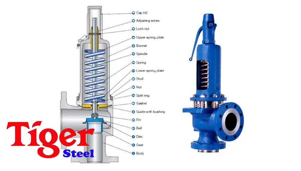 Learn about safety valves » Tiger Steel