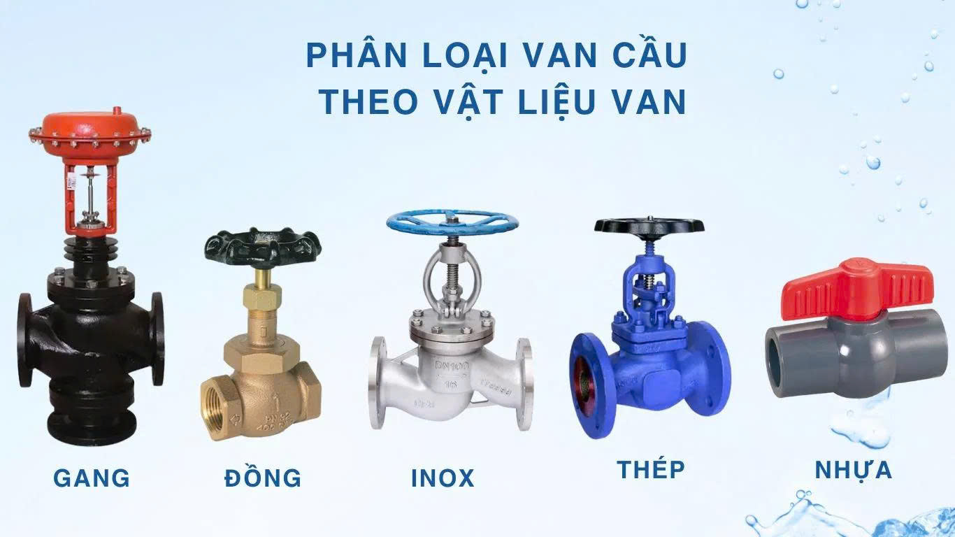 Globe valve » Tiger Steel